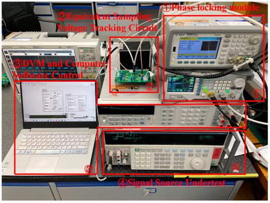 Precision Measurement System of High-Frequency Signal Based on ...