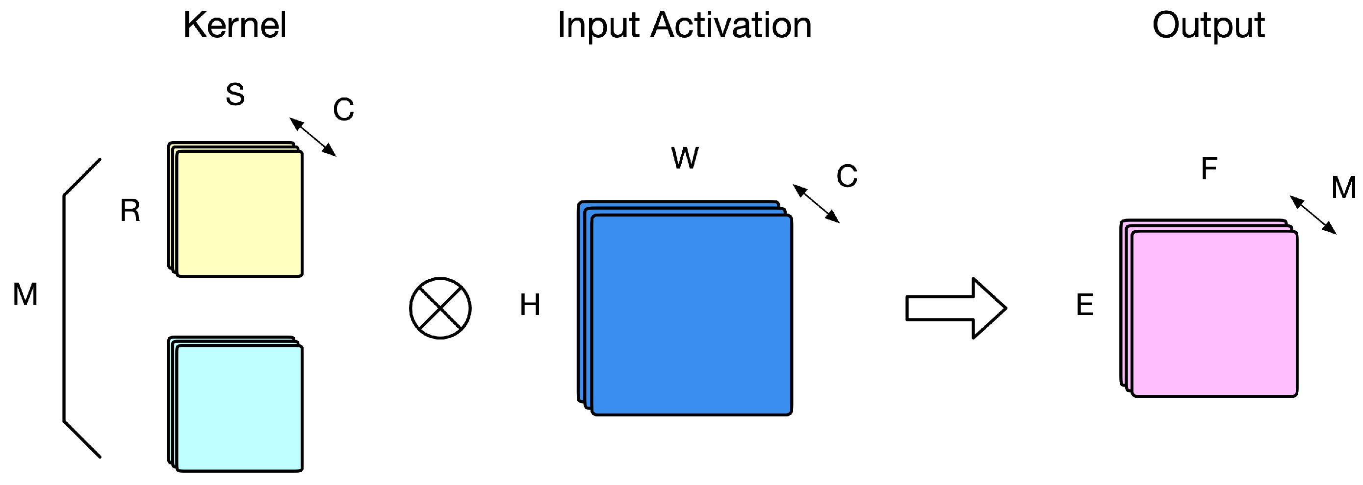 Design Framework for ReRAM-Based DNN Accelerators with Accuracy and Hardware Evaluation