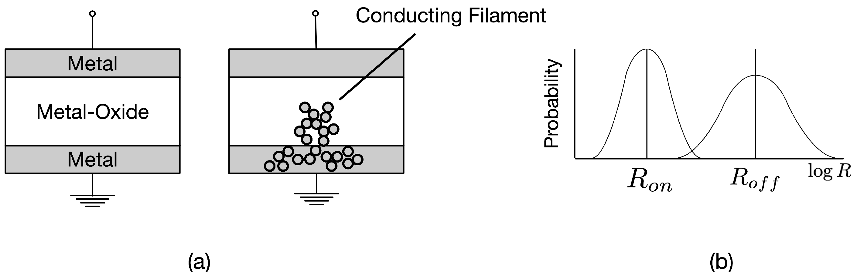 Design Framework for ReRAM-Based DNN Accelerators with Accuracy and Hardware Evaluation