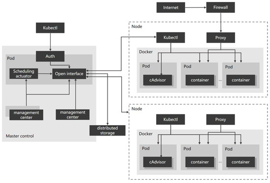 Research on Terminal-Side Computing Force Network Based on Massive ...