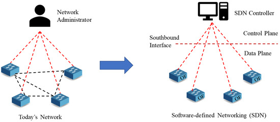 Network Slicing for mMTC and URLLC Using Software-Defined Networking ...