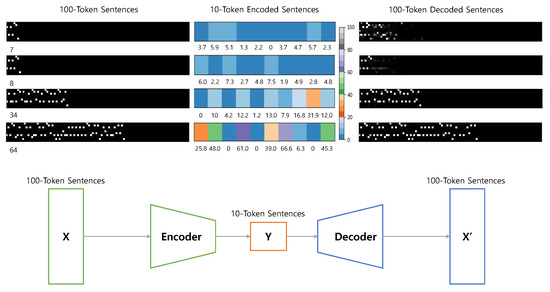 Validating Syntactic Correctness Using Unsupervised Clustering Algorithms