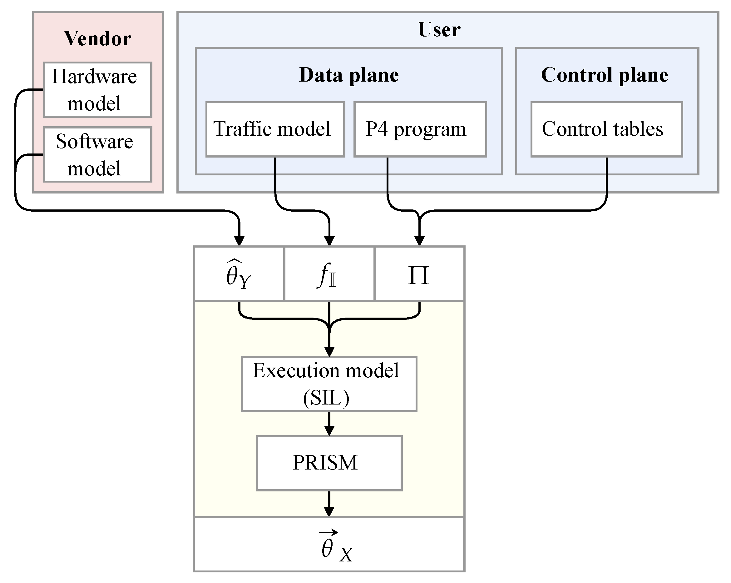 Electronics | Free Full-Text | Model Checking-Based Performance ...
