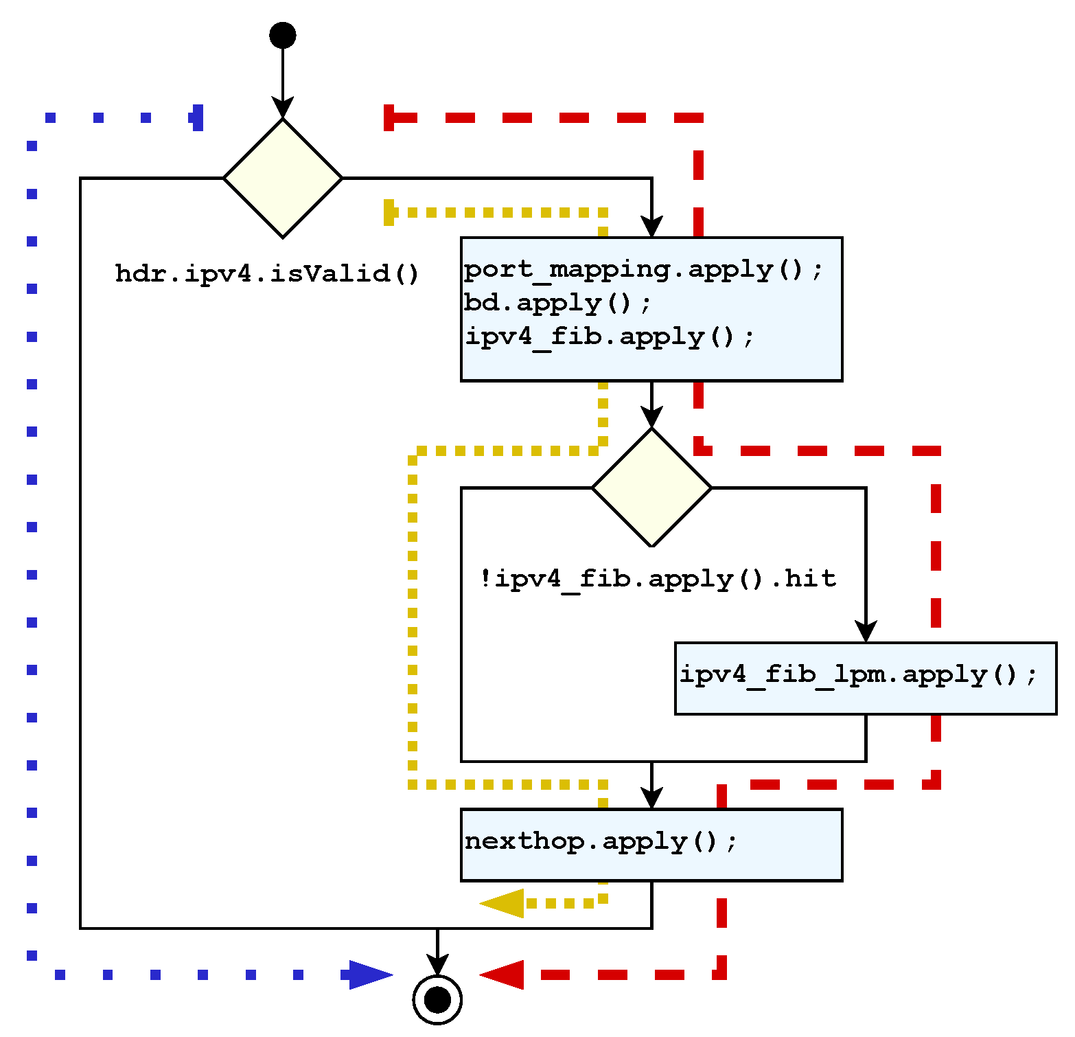 Electronics | Free Full-Text | Model Checking-Based Performance ...