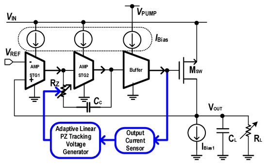A High-Stability Regulation Circuit with Adaptive Linear Pole–Zero ...