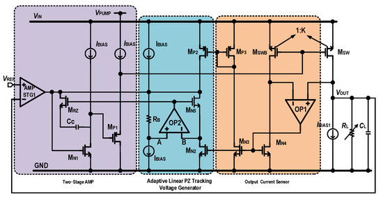 A High-Stability Regulation Circuit with Adaptive Linear Pole–Zero ...
