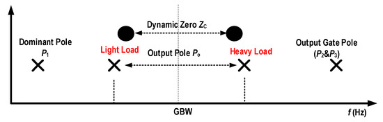A High-Stability Regulation Circuit with Adaptive Linear Pole–Zero ...