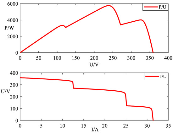 Research and Application of MPPT Control Strategy Based on Improved Slime Mold Algorithm in ...