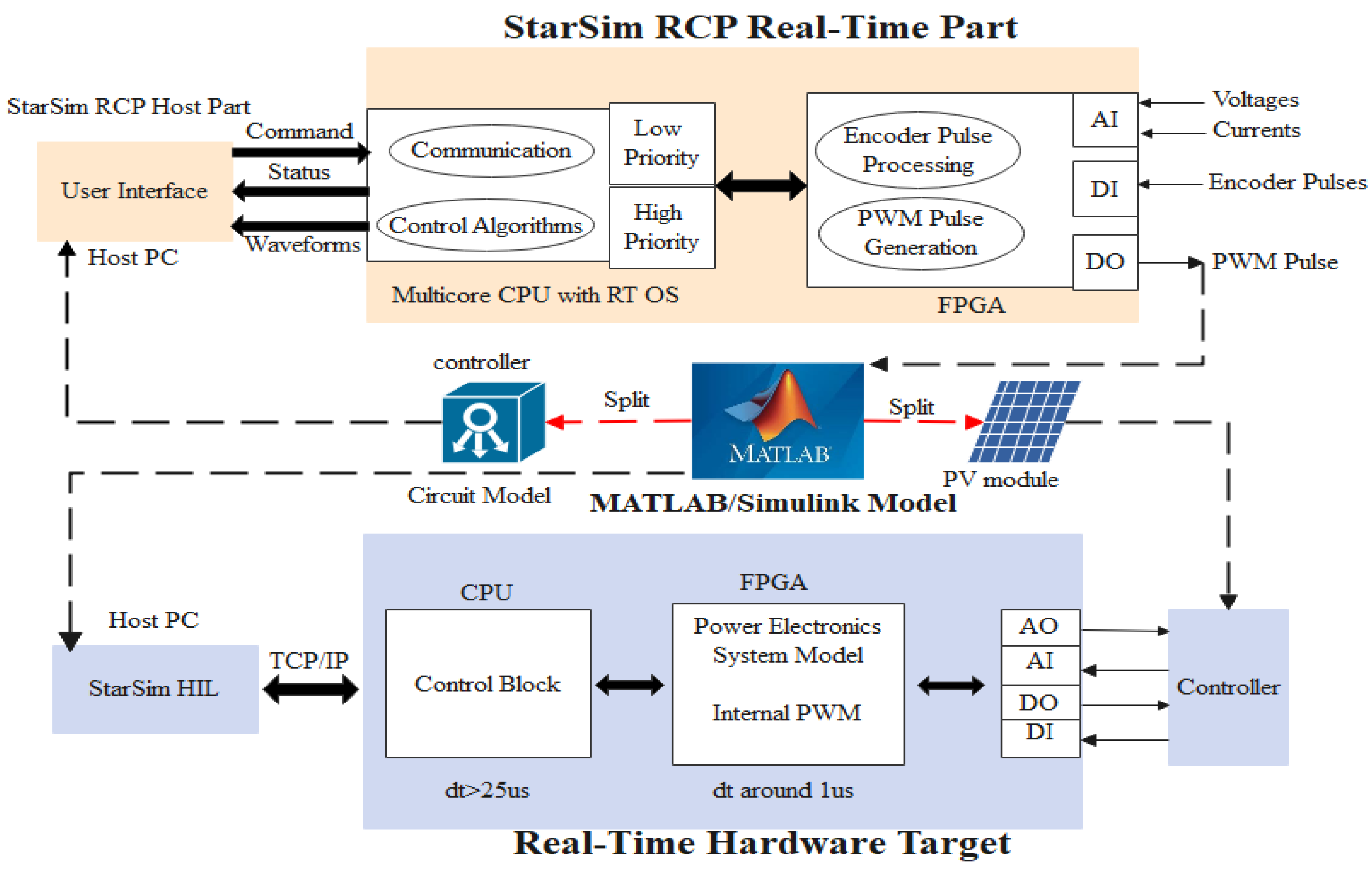 Research and Application of MPPT Control Strategy Based on Improved Slime Mold Algorithm in ...