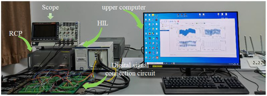 Research and Application of MPPT Control Strategy Based on Improved Slime Mold Algorithm in ...