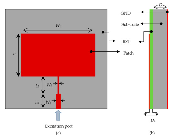 Design and Optimization of Miniaturized Microstrip Patch Antennas Using a Genetic Algorithm
