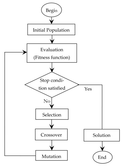 Design and Optimization of Miniaturized Microstrip Patch Antennas Using ...
