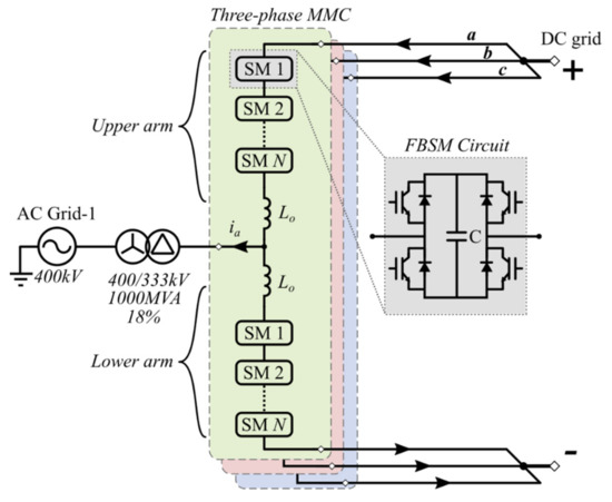 A Fault Clearance and Restoration Approach for MMC-Based MTDC Grid
