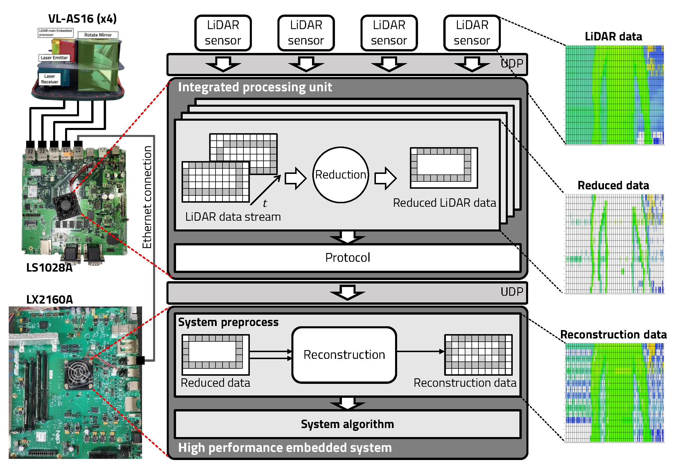 Semantic Depth Data Transmission Reduction Techniques Based on ...