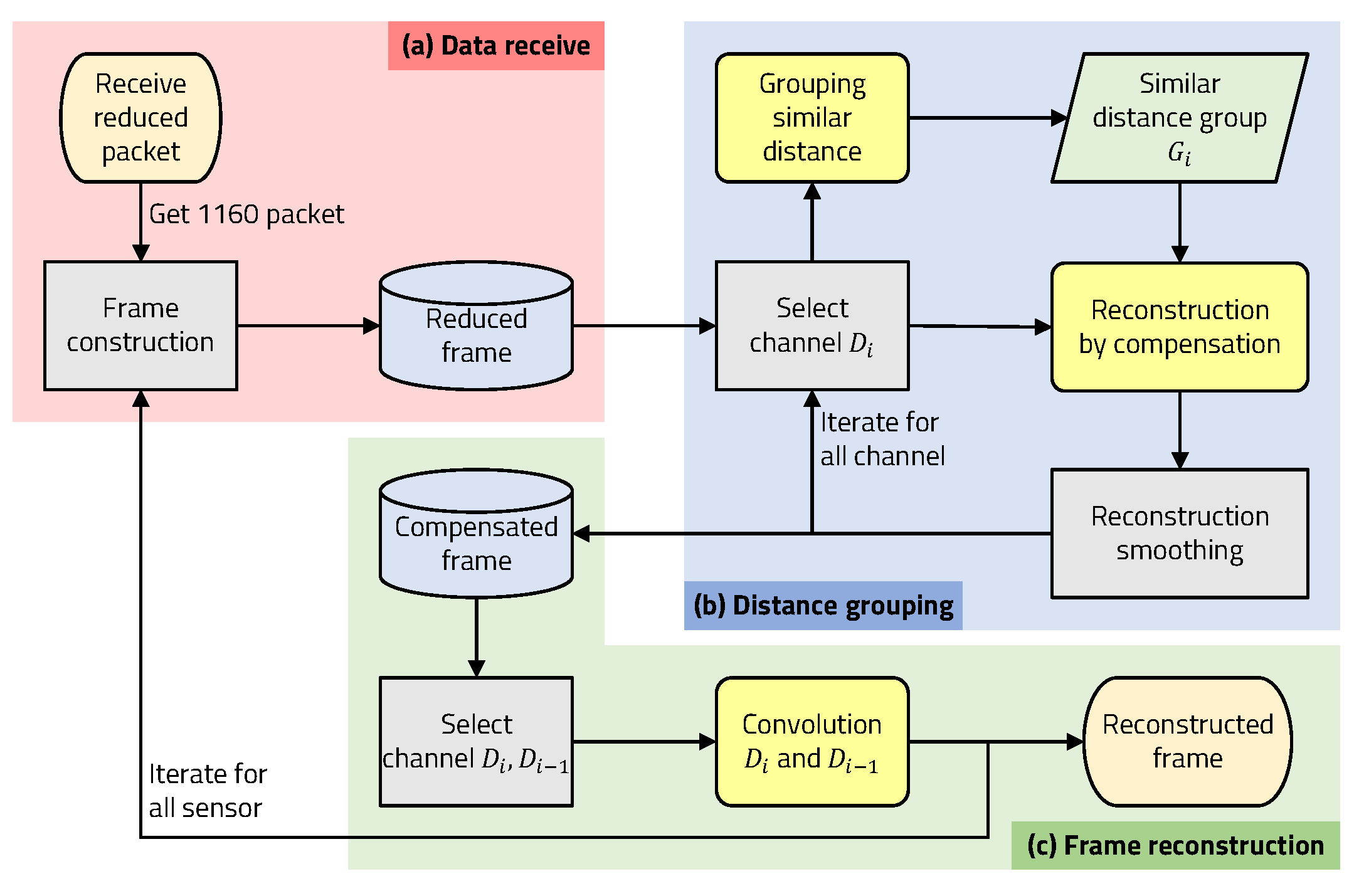 Electronics | Free Full-Text | Semantic Depth Data Transmission ...