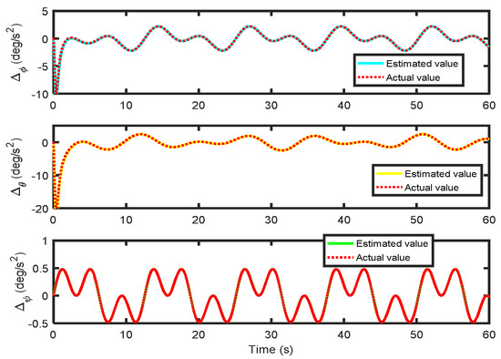 Unknown System Dynamics Estimator-Based Anti-Disturbance Attitude Funnel Control for Quadrotors ...