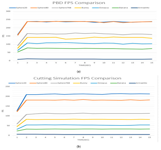 Electronics | Free Full-Text | Cutting Simulation in Unity 3D Using Position Based Dynamics with ...