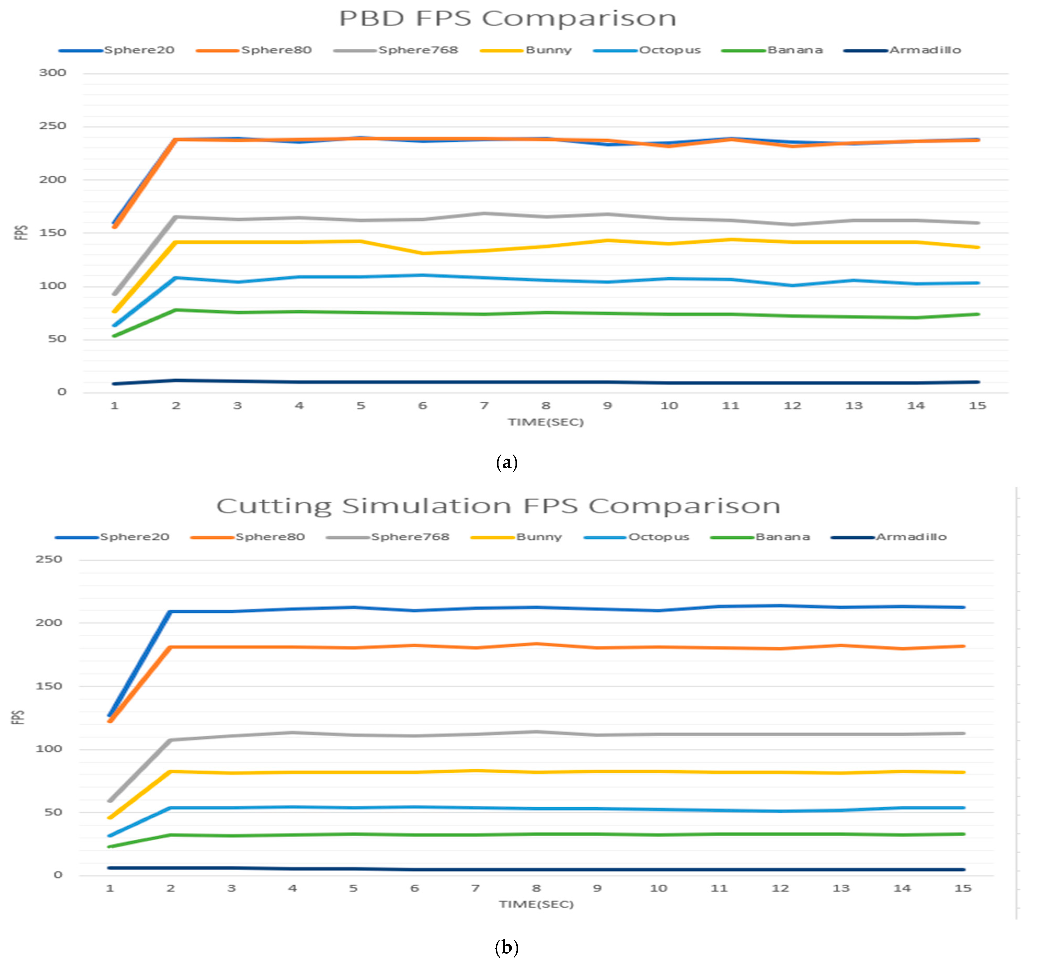 Cutting Simulation in Unity 3D Using Position Based Dynamics with Various Refinement Levels