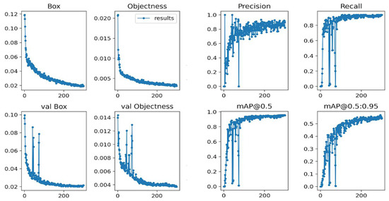 Electronics | Free Full-Text | The 3D Position Estimation and Tracking ...