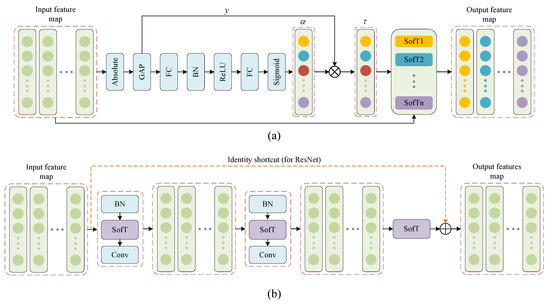 Embedding Soft Thresholding Function into Deep Learning Models for ...
