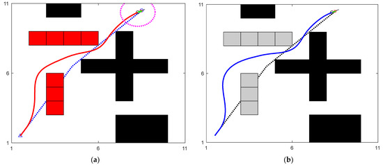 Distributed Multi-Mobile Robot Path Planning and Obstacle Avoidance ...