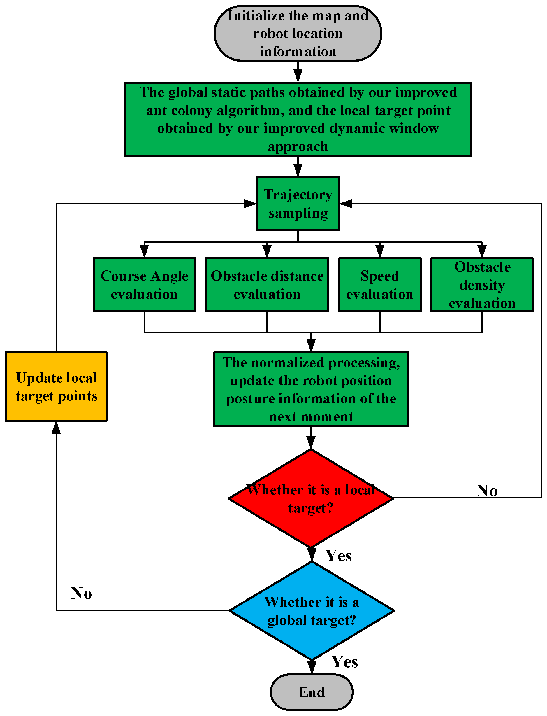 Electronics | Free Full-Text | Distributed Multi-Mobile Robot Path ...