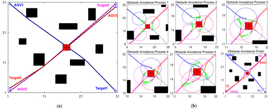 Electronics | Free Full-Text | Distributed Multi-Mobile Robot Path ...
