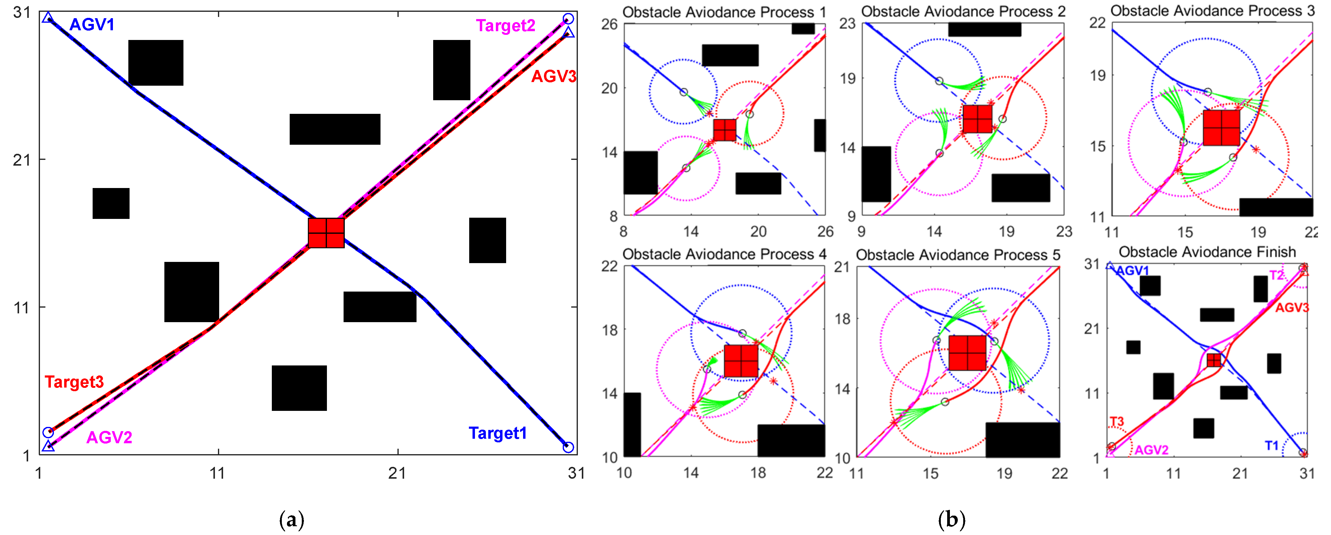 Electronics | Free Full-Text | Distributed Multi-Mobile Robot Path Planning and Obstacle ...