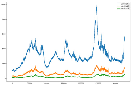 Self-Supervised Learning for Time-Series Anomaly Detection in ...
