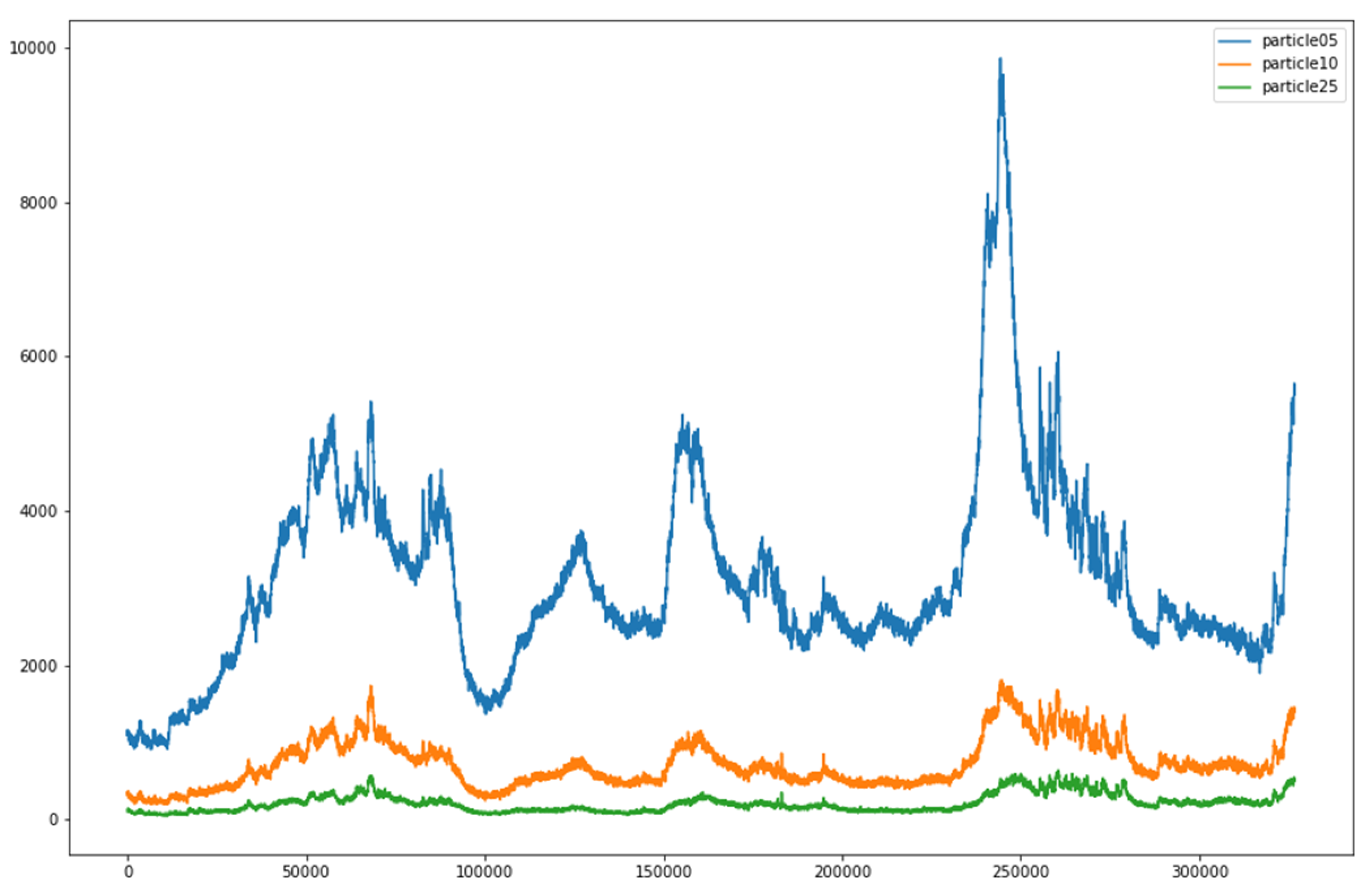 Self-Supervised Learning for Time-Series Anomaly Detection in ...