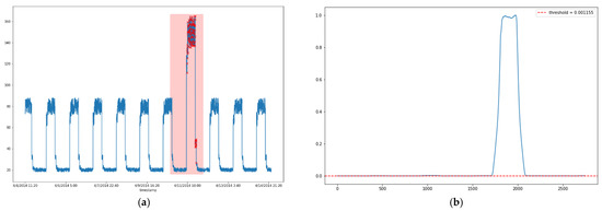Self-Supervised Learning for Time-Series Anomaly Detection in ...