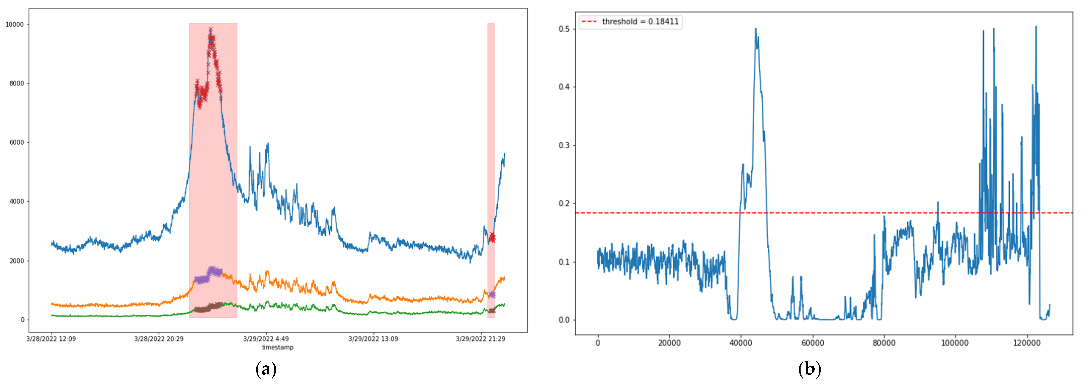 Self-Supervised Learning for Time-Series Anomaly Detection in ...
