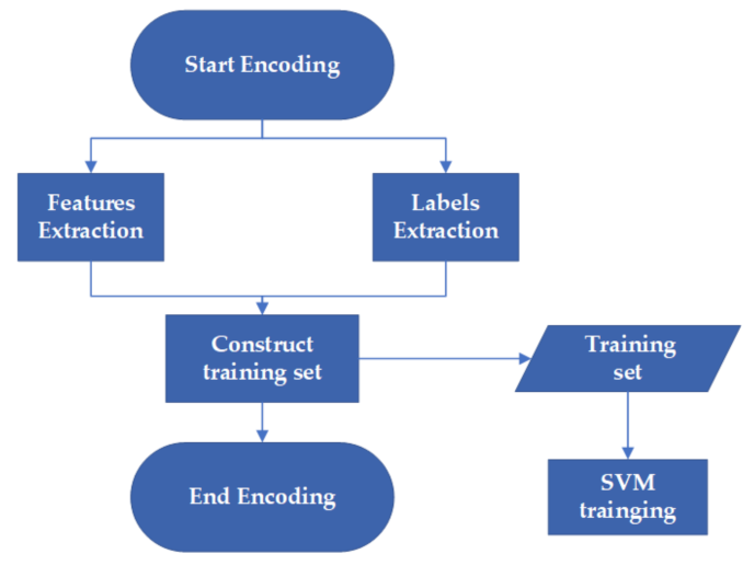 SVM-Based Fast CU Partition Decision Algorithm for VVC Intra Coding