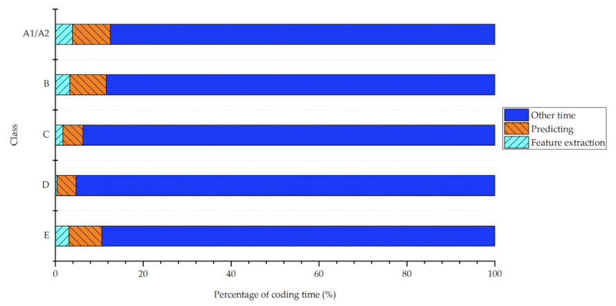 SVM-Based Fast CU Partition Decision Algorithm for VVC Intra Coding