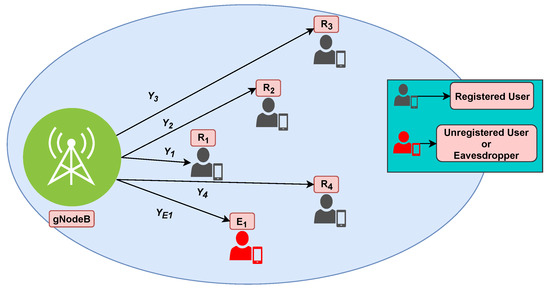 Secure PD-NOMA with Multi-User Cooperation and User Clustering in Both Uplink and Downlink PD-NOMA
