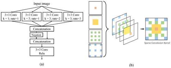 IRSDet: Infrared Small-Object Detection Network Based on Sparse-Skip Connection and Guide Maps