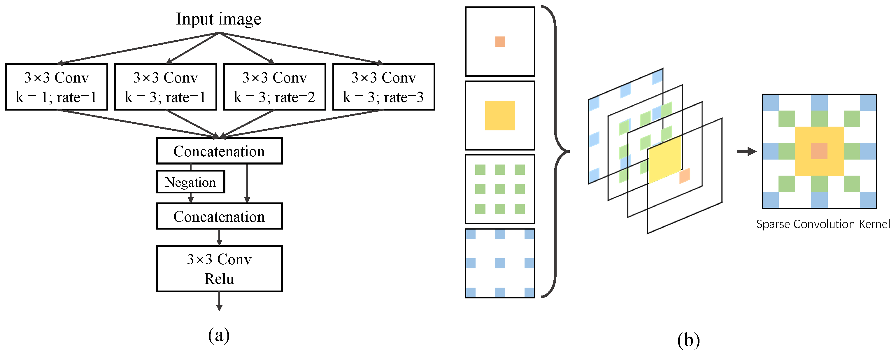 IRSDet: Infrared Small-Object Detection Network Based on Sparse-Skip Connection and Guide Maps