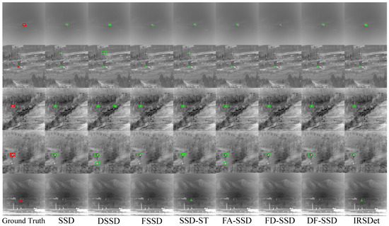 IRSDet: Infrared Small-Object Detection Network Based on Sparse-Skip Connection and Guide Maps
