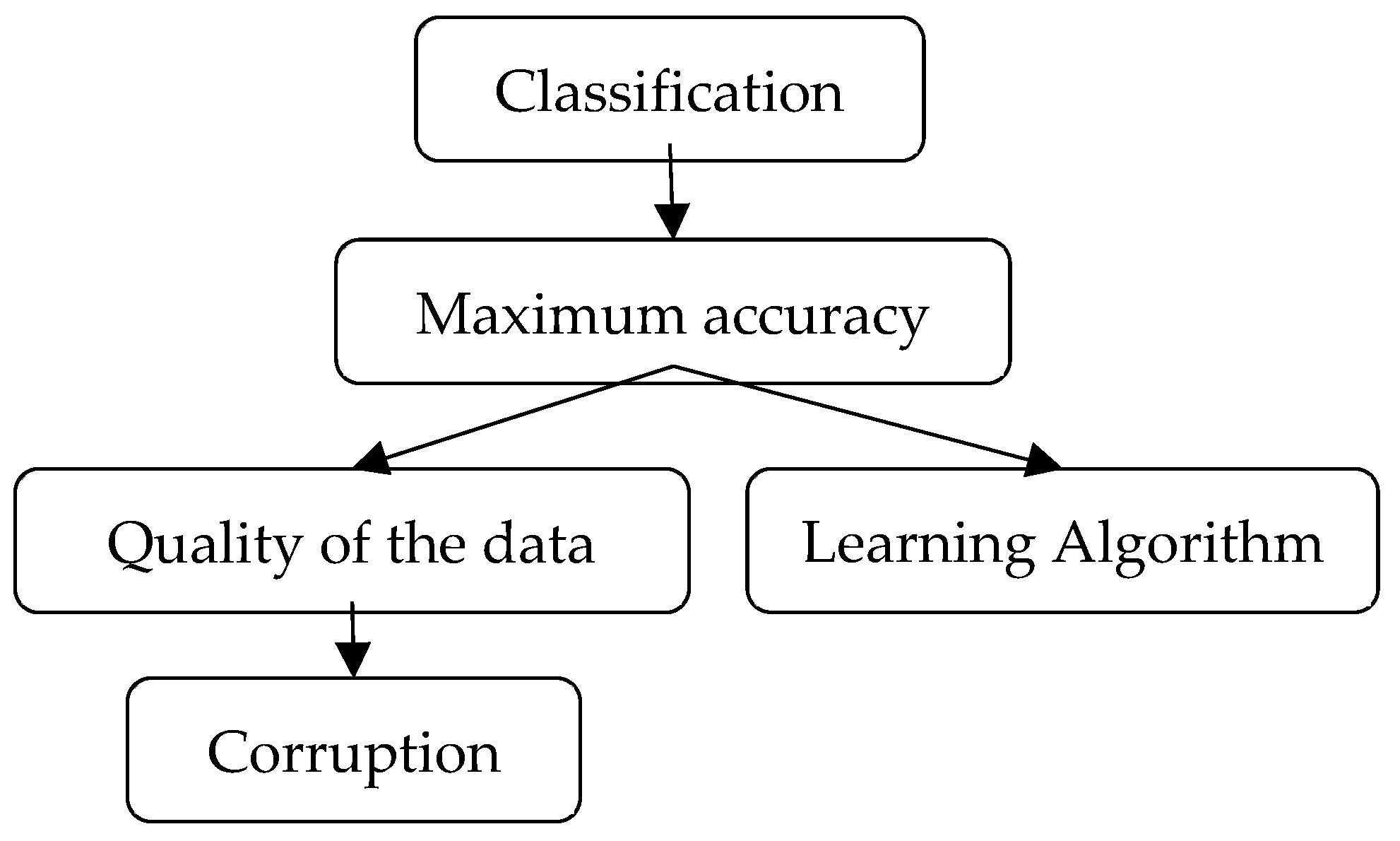 Electronics | Free Full-Text | Machine Learning-Based Anomaly Detection ...