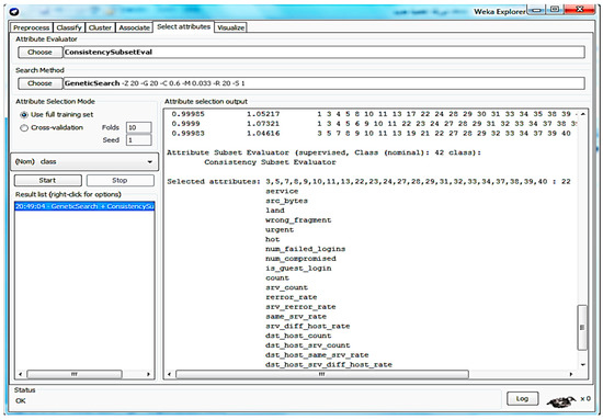 Electronics | Free Full-Text | Machine Learning-Based Anomaly Detection ...