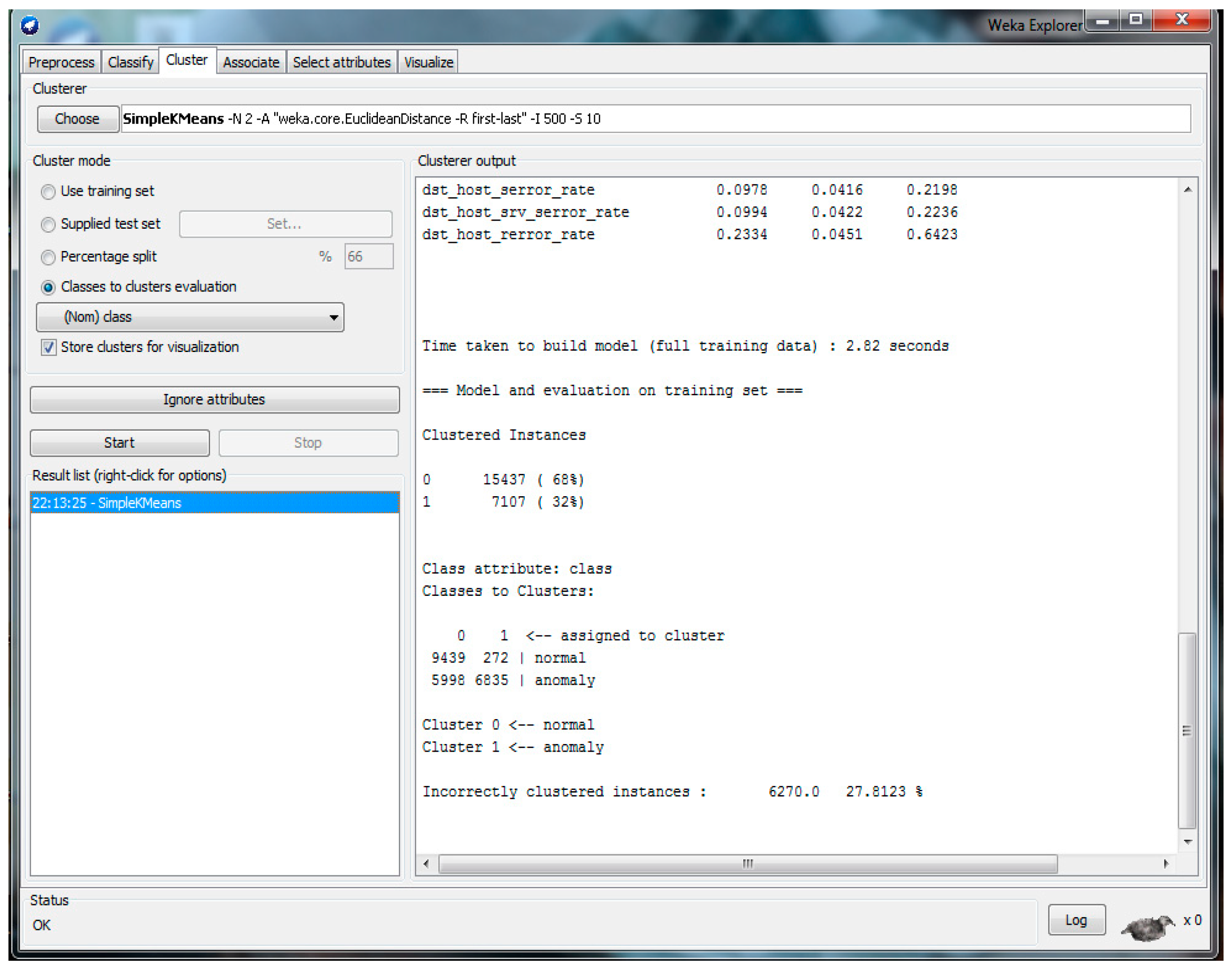 Electronics | Free Full-Text | Machine Learning-Based Anomaly Detection Using K-Mean Array and ...
