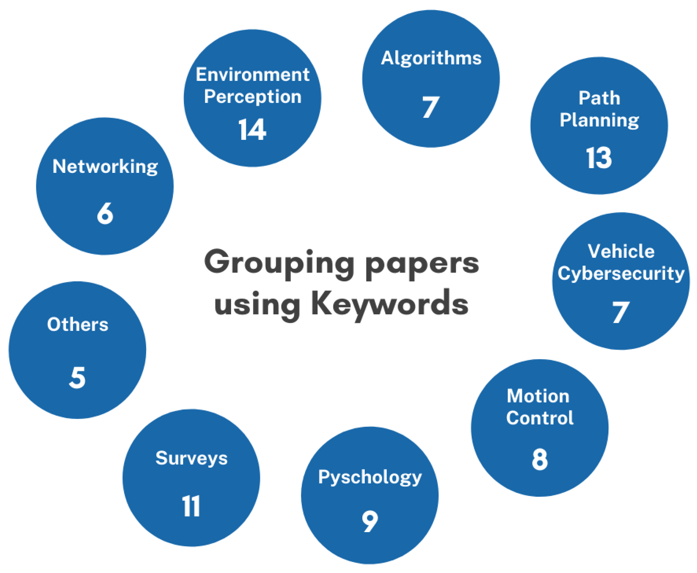 Electronics | Free Full-Text | A Review on Autonomous Vehicles ...