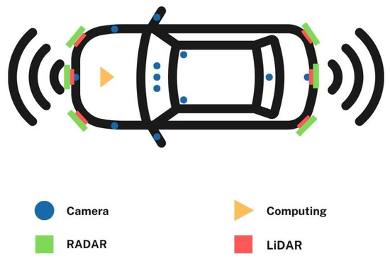 A Review on Autonomous Vehicles: Progress, Methods and Challenges
