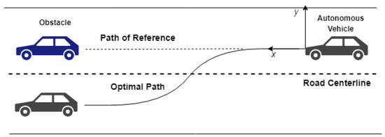 A Review on Autonomous Vehicles: Progress, Methods and Challenges