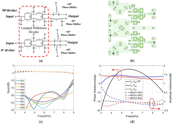A Compact Broadband Analog Complex Correlator with High Correlation ...
