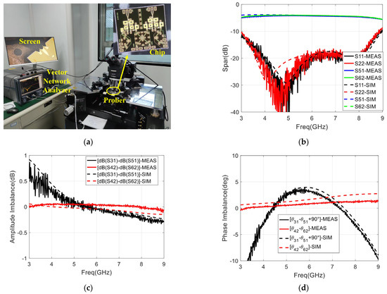 A Compact Broadband Analog Complex Correlator with High Correlation ...