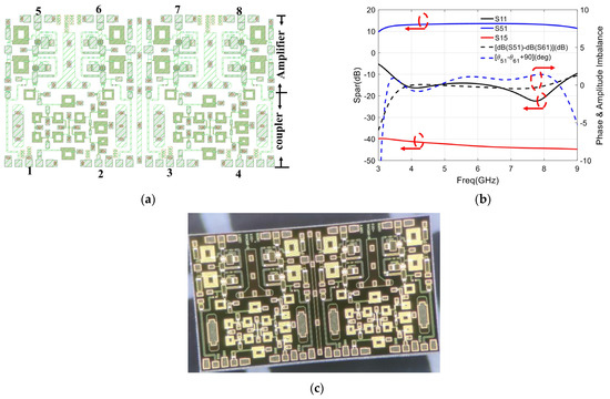 A Compact Broadband Analog Complex Correlator with High Correlation ...