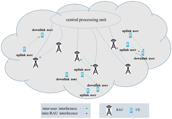 Performance Analysis of Cell-Free Massive MIMO System with Network-Assisted Full-Duplex under ...