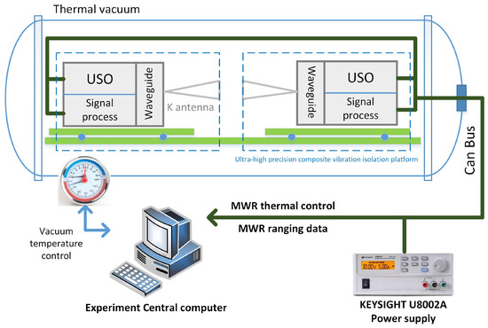 Artificial Intelligence in Sensors