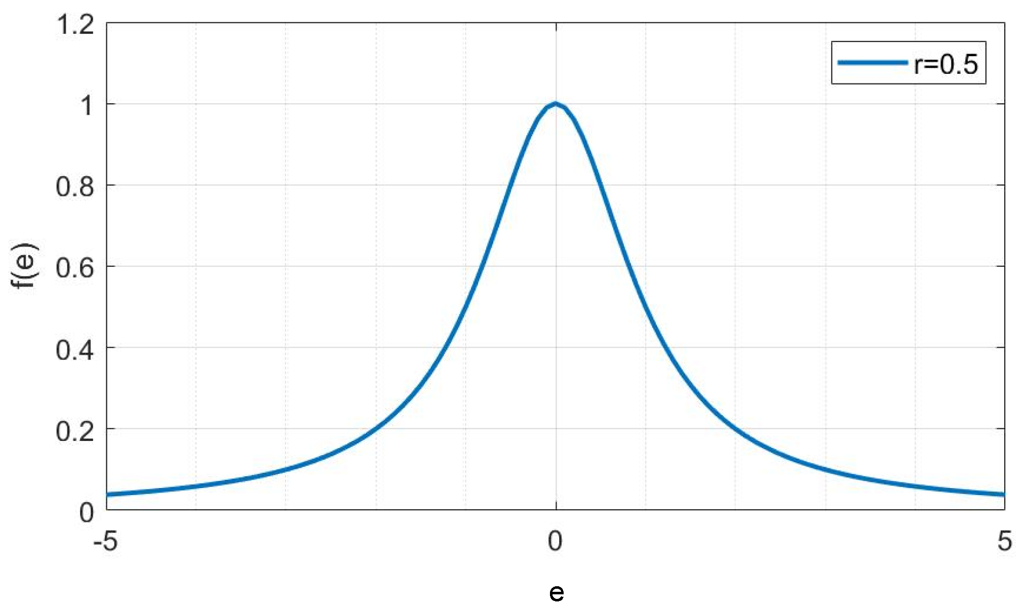 Maximum Versoria Criterion Algorithm with Adaptive Radius in Active Impulse Noise Control